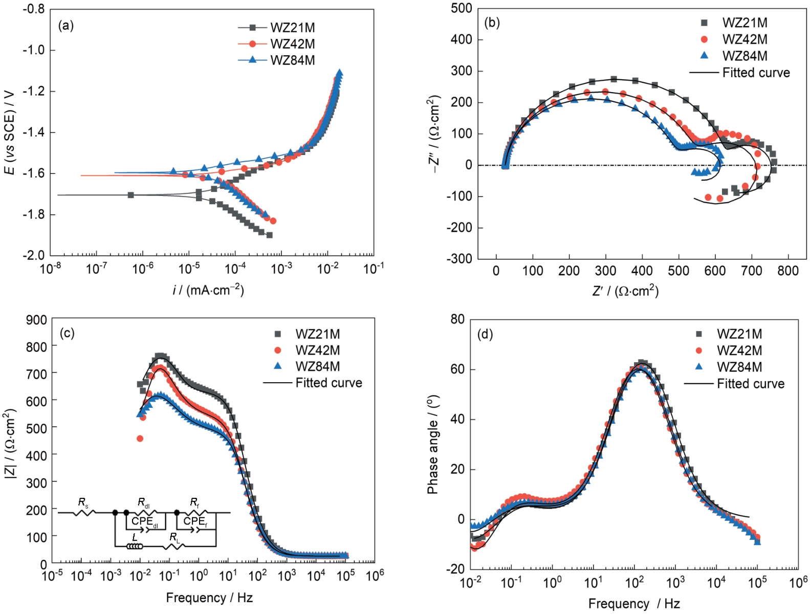 LPSO 相含量对挤压态 Mg-Y-Zn-Mn 合金耐腐蚀性能的影响