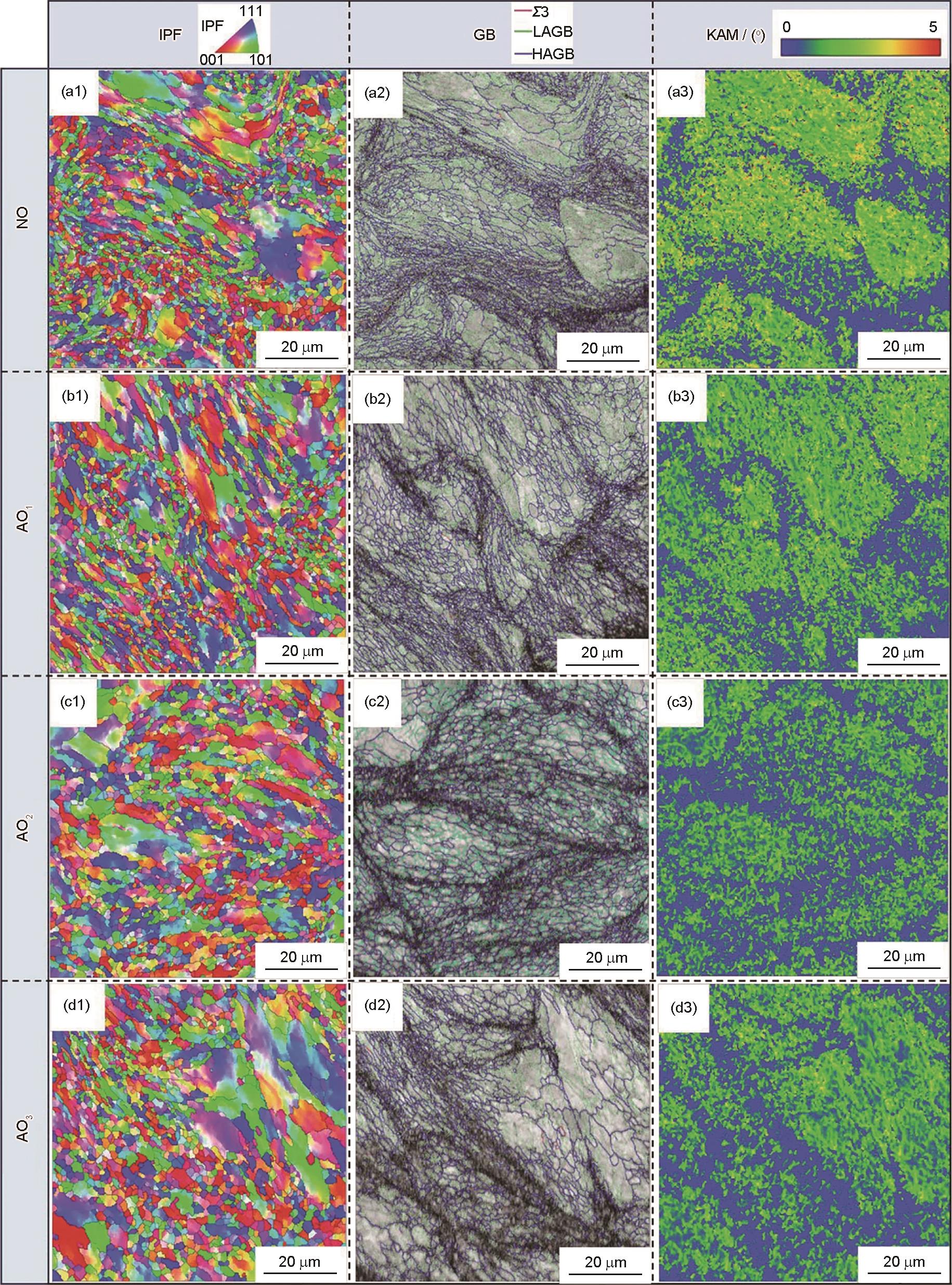 影响冷喷涂粒子沉积的关键因素：粉末表面氧化综述